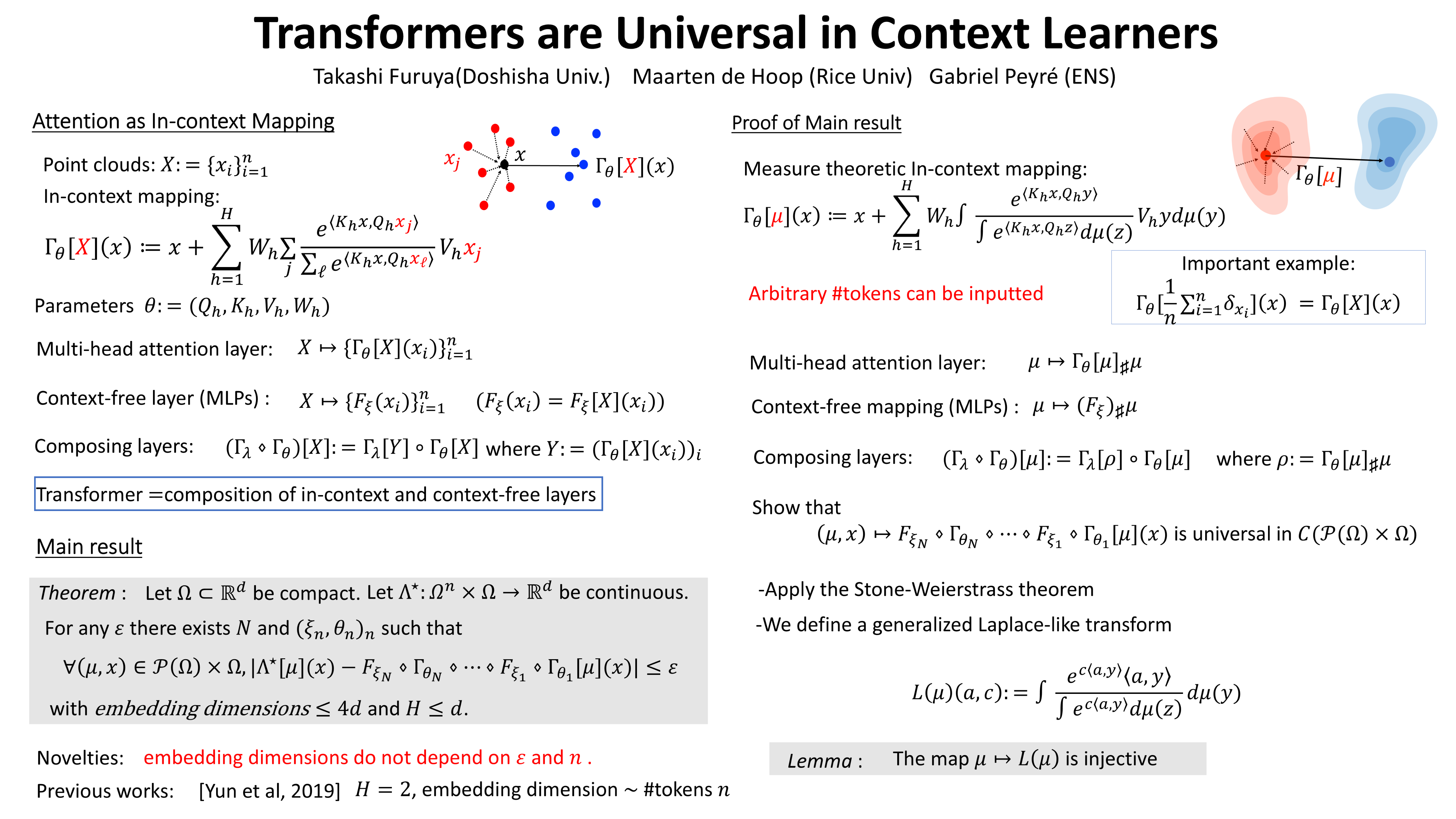 ICLR Poster Transformers are Universal In-context Learners
